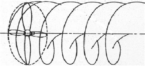 Velocity Triangle In The Download Scientific Diagram