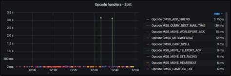 Dev Performance Improvements · Issue 14274 · Trinitycoretrinitycore