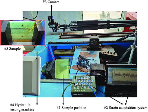 General Compression Experiment System And Te Specimen Download Scientific Diagram