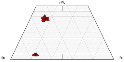 Pyroxene Ternary Diagram Segmented By Sample — Thermobar V 0 Documentation