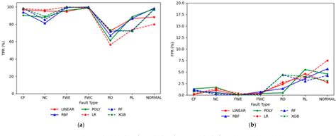Figure 15 From Development And Validation Of A Data Driven Fault