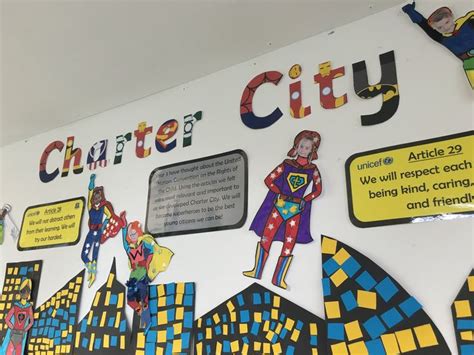 Unicef Rights Respecting Schools Class Charter Rights Respecting Schools Class Charter Class