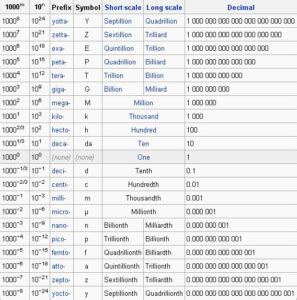 Conversion Chart Physics Time TimeConversionChart Com