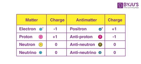 Antimatter Antiparticle Positron Examples Faqs
