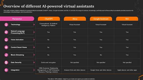 Overview Of Different Revolutionize The Music Industry With Chatgpt