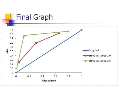 Graphing With Excel Roc Curve Graph Select Data
