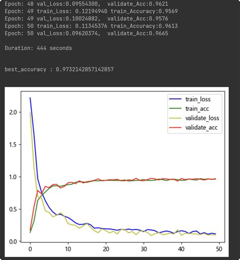 【故障诊断】【pytorch】基于cnn Tcn串行分类故障分类的轴承故障诊断研究 西储大学数据 （python代码实现） Csdn博客