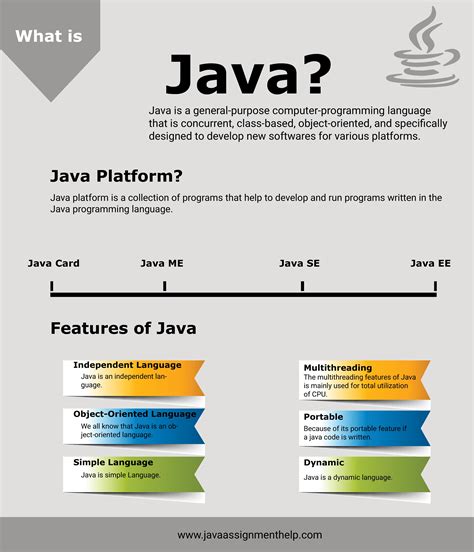 How To Code A Game In Java Planet Game Online
