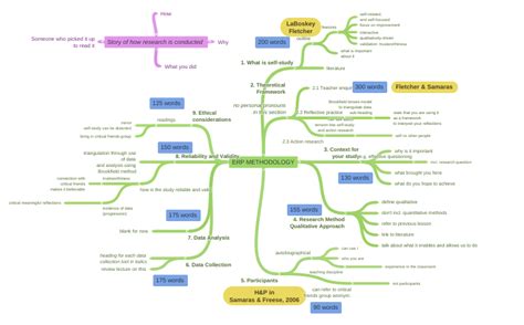 Erp Methodology Story Of How Research Is Conducted Brookfield 2017 …