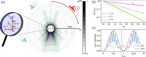 a three identical two level atoms placed at r 1 0 r 2 λ 3ˆx3ˆx