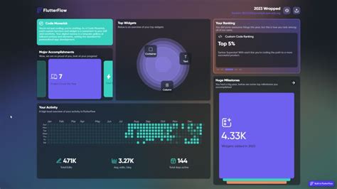 Ibrahim Elmourchidi On Linkedin Flutter Flutterflow