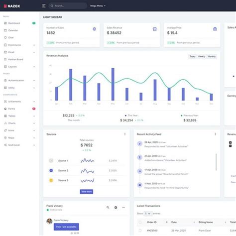 Nazox Angular 10 Admin And Dashboard Template Stylelib Dashboard