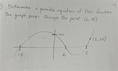 Solved Determine A Possible Equation Of This Function The