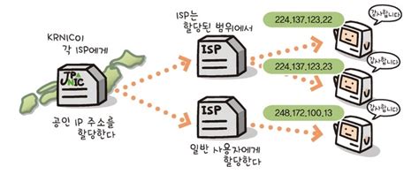 W Orld W Ide W Eb 인터넷에서 표준으로 이용되고 있는 문서 시스템 각 컴퓨터인 클라이언트는