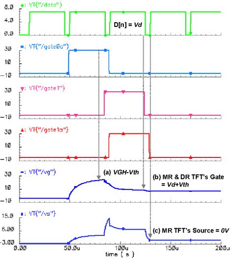 Figure 4 From Reliability Enhancement Of Am Oled With A Si H Tft And