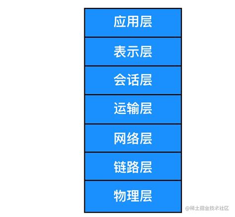 计算机网络基础知识总结 流量强度 csdn博客
