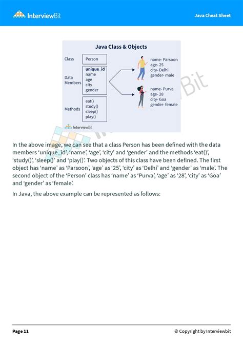 Java Full Cheat Sheet Connect Programming