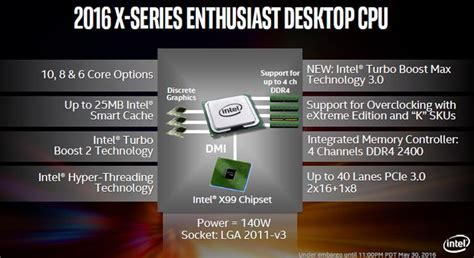MSI X99A Gaming Pro Carbon Motherboard Review (Page 7)