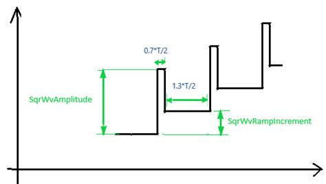 Modified Dpv Code From Square Wave Example Code Parameter Optimization Qanda Precision Adcs