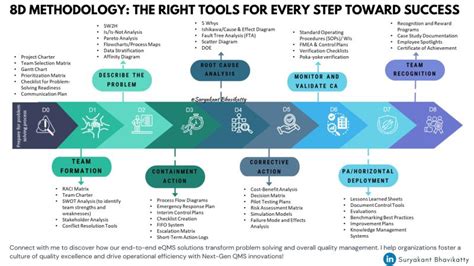 ️ 8d Methodology Explained With Case Study Fpn Kjw ️ Nikunj Bhoraniya ️ 8d Methodology Explained With Case Study Fpn Kjw ️ Nikunj Bhoraniya