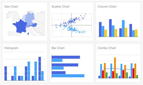 15 Javascript สำหรับทำ Chart บนเว็บแอพ Mobile App Nextflow