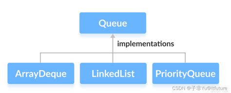 Java QueueJava中队列QueuePriorityQueue优先队列接口 及 双端队列DequeLinkedList链表