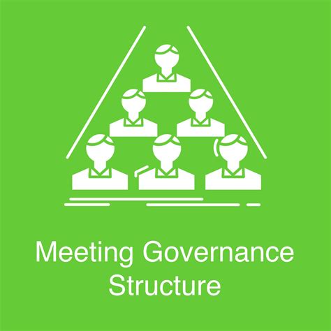 Meeting Governance Structure Planning Mangement — Modus Business Transformation Platform Meeting Governance Structure Planning Mangement — Modus Business Transformation Platform