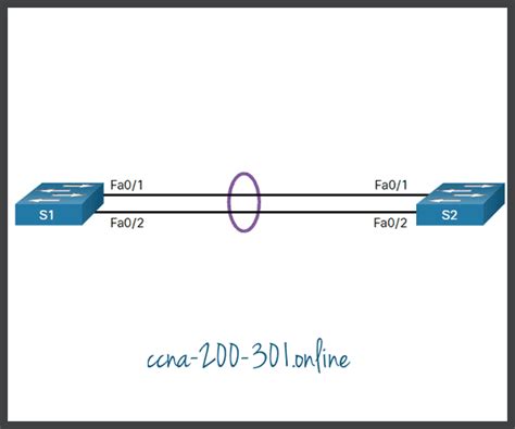Verify And Troubleshoot EtherChannel CCNA 200 301