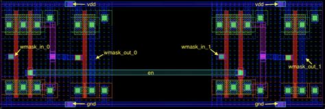 Figure 39 From Design Of A Risc V Processor With Openram Memories
