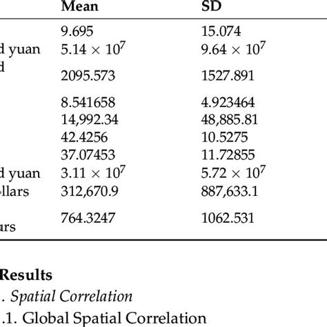 Descriptive Statistics Of Each Variable Download Scientific Diagram