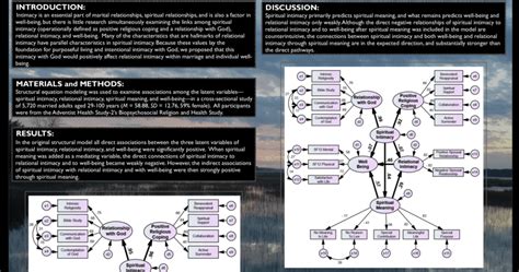 Final Causal Model N 5720 Standardized Regression Coefficients