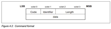 传统蓝牙l2cap的连接流程（以被连接为例）蓝牙 L2cap Configure Request Csdn博客