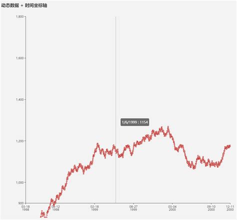 Showsymbol True Will Make Data Overflow Out Of Draw Area · Issue 6551 · Apacheecharts · Github