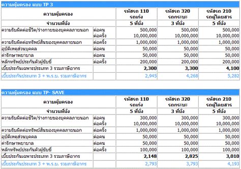 ประกันรถยนต์ Safe And Save เมืองไทยประกันภัย « ⭐️