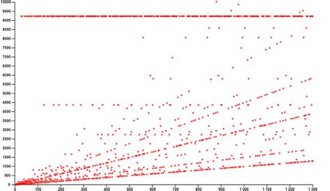 Contemplating The 3x1 Problem Aka The Collatz Conjecture By The