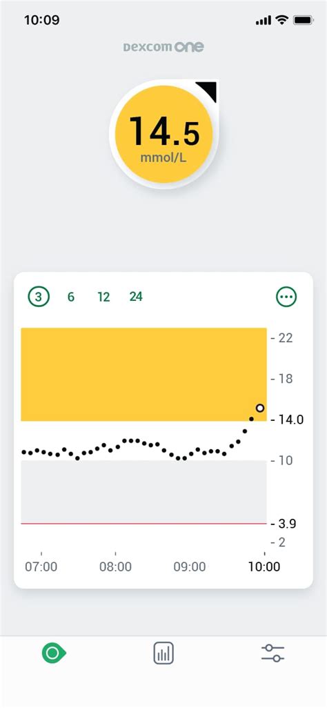 Levels App Dexcom At Carly Decosta Blog
