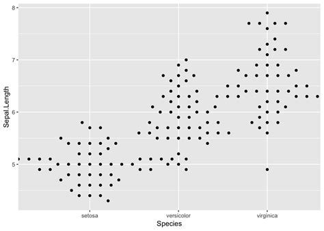 Beeswarm Plot With Ggplot2 Microbma Lab