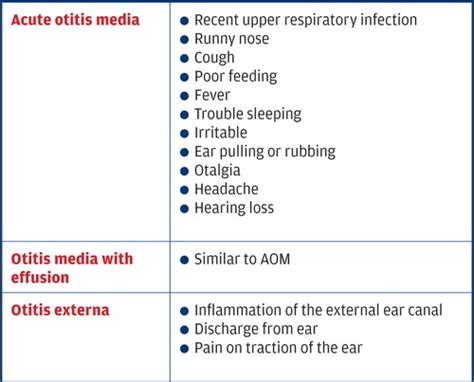 Acute Otitis Media Vs Otitis Media With Effusion