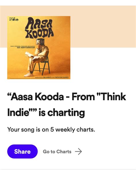Think Indie Collective Stat Check For Aasakooda 🦋 ️ On 5 Weekly