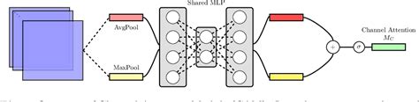 Figure 3 From Attention Guided Feature Distillation For Semantic