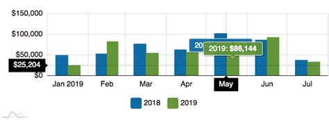 xychart line tooltips are overlapping reopened 2 · issue 266