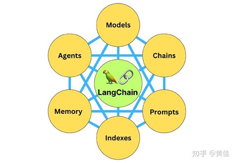 Langchain干货（2）：react框架，推理与行动的协同！ 知乎