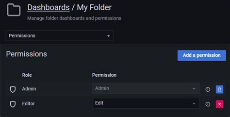 Teams With Dashboard View Permission Can No Longer Load Panels · Issue