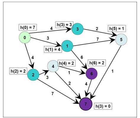 Solved Artificial Intelligence A Uninformed And