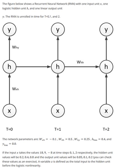 Solved The Figure Below Shows A Recurrent Neural Network Chegg