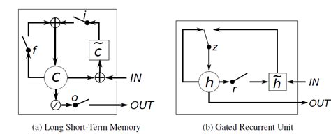 deep learning及nlp 自然语言处理 杂谈 第二部分 python做nlp deep learning csdn博客