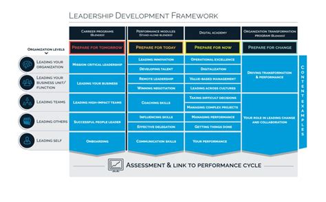Leadership Development Framework