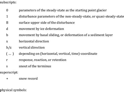 Definition Of The Used Symbols And Sub Or Superscripts Download Table