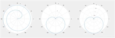 matlab教学 06进阶绘图 set gca xgrid on csdn博客