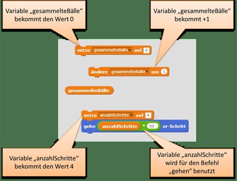 Diese 11 Begriffe Muss Jeder Programmierer Kennen